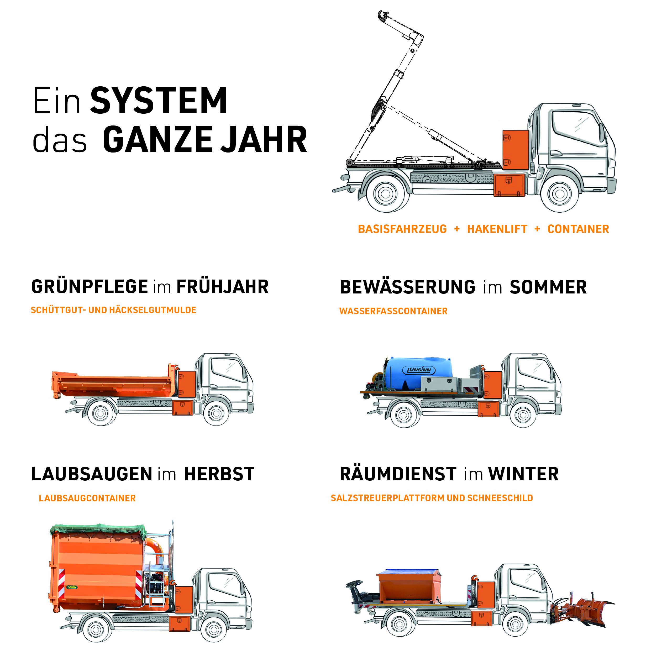 Infos & Tipps zum Abrollkipper | UNSINN Fahrzeugtechnik